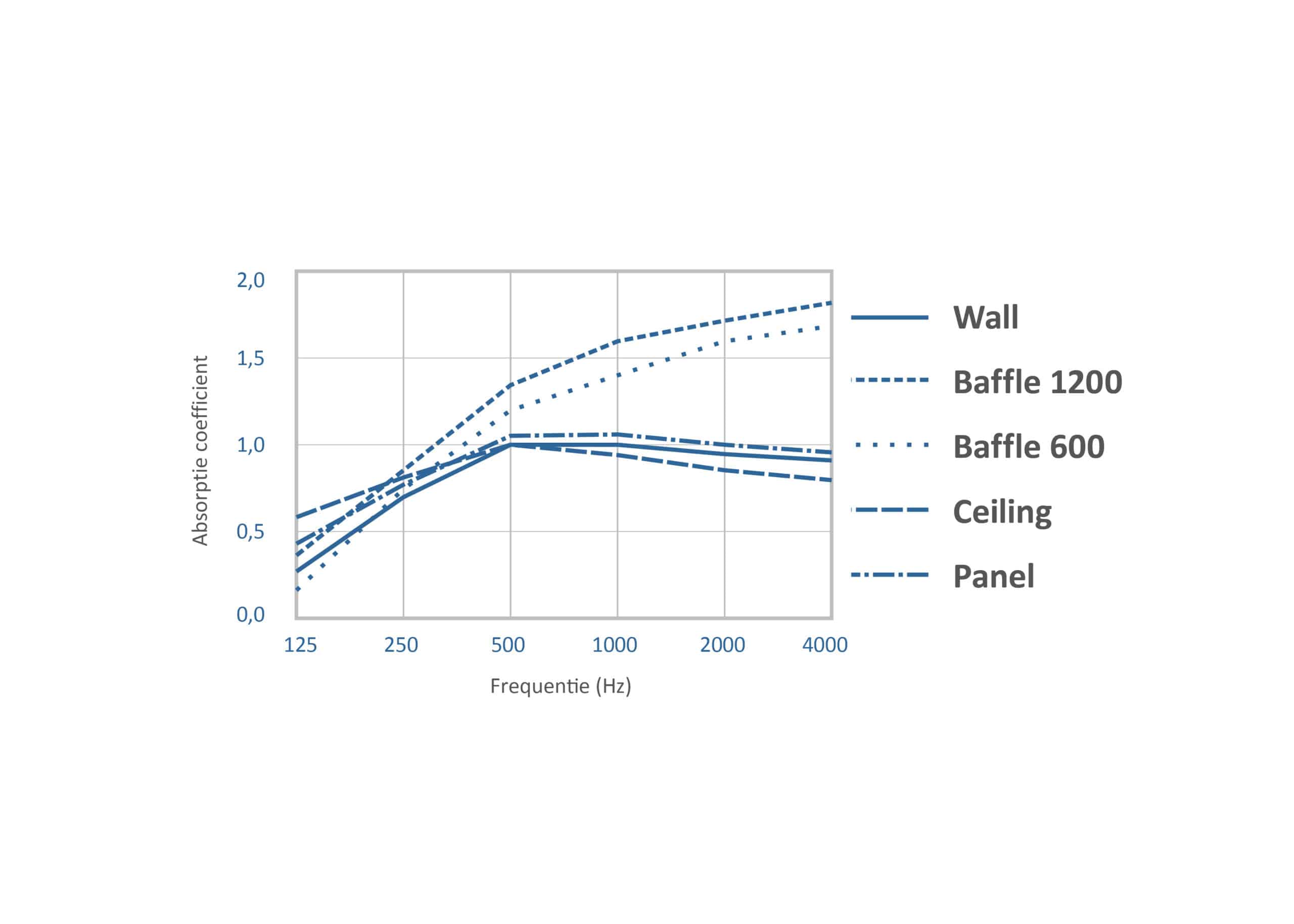 Technische specificaties Pool Sound Absorber akoestiek zwembad